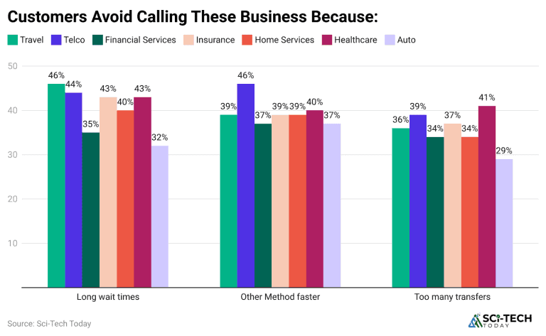 Call Center Statistics By AI Impact, Usage and Facts (2026)