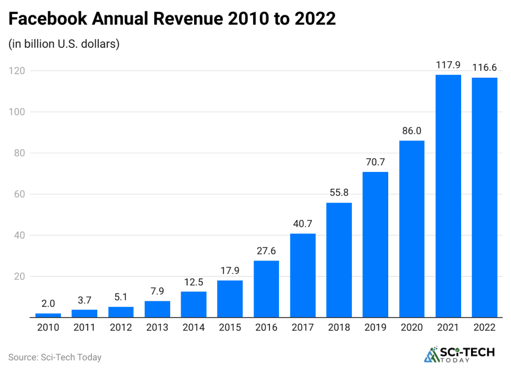 Facebook Marketplace Statistics By Users And Facts (2026)
