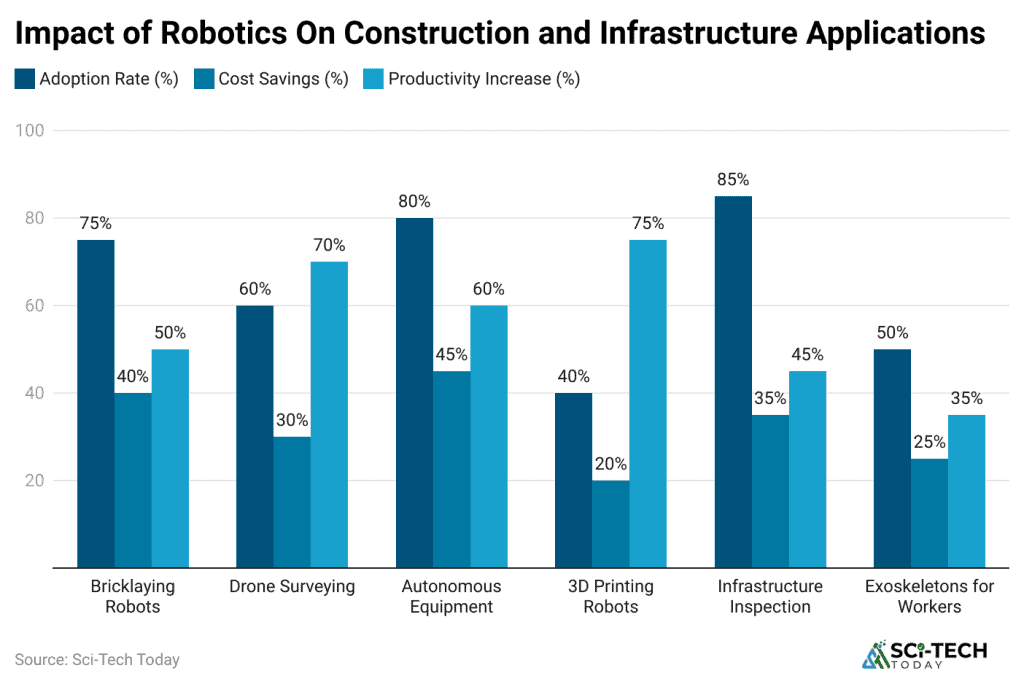Robot Statistics By Usage, Industries, Market And Facts (2026)