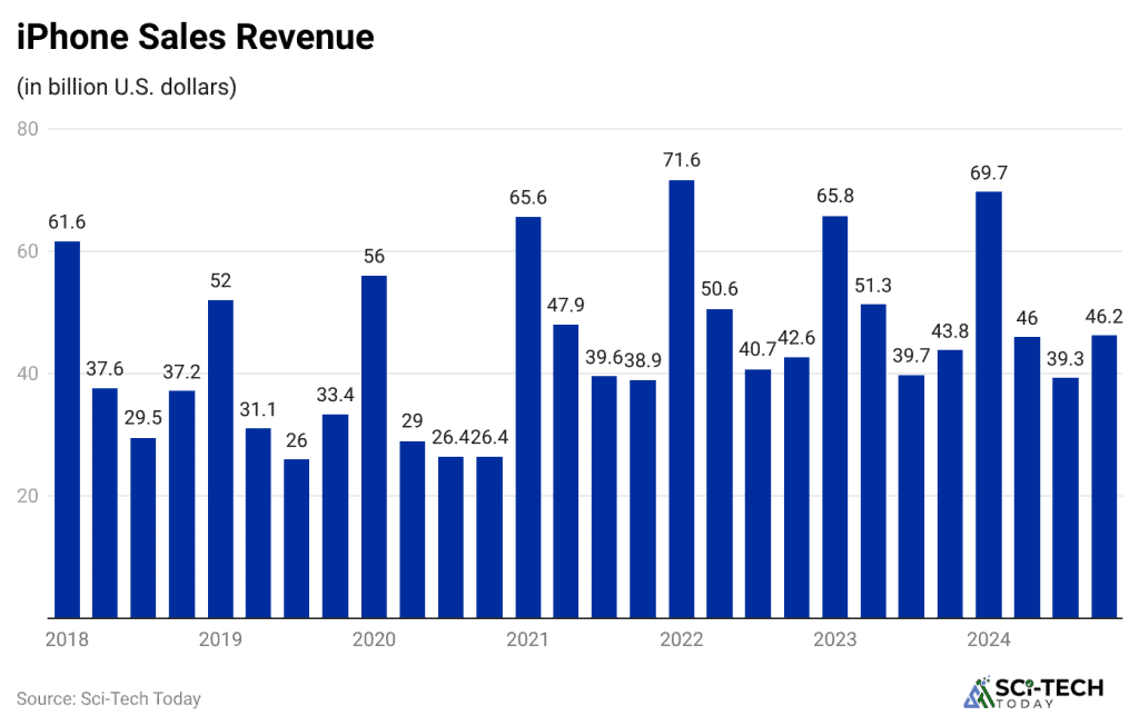 iPhone Users Statistics By Regional And Market Trends (2026)