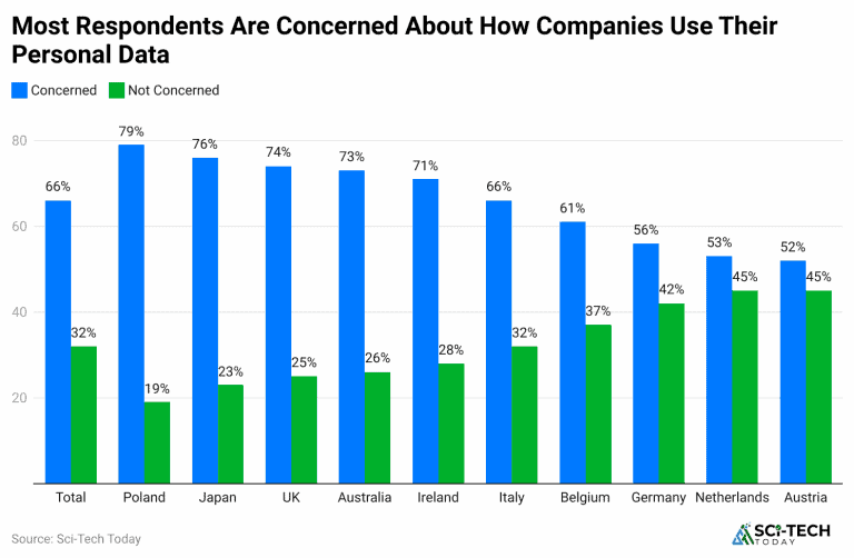 Data Privacy Statistics By Facts and Trend (2025)