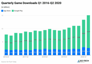 Mobile Gaming Statistics By Market Size, Trends And Facts (2026)