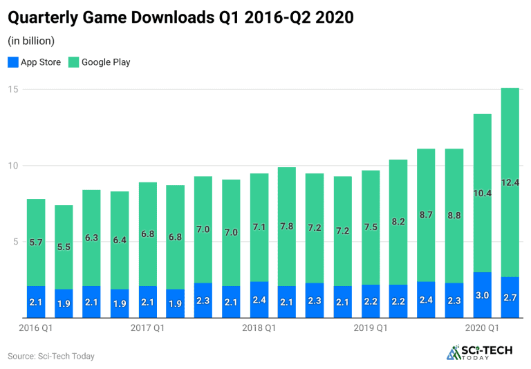 Mobile Gaming Statistics By Market Size, Trends And Facts (2026)