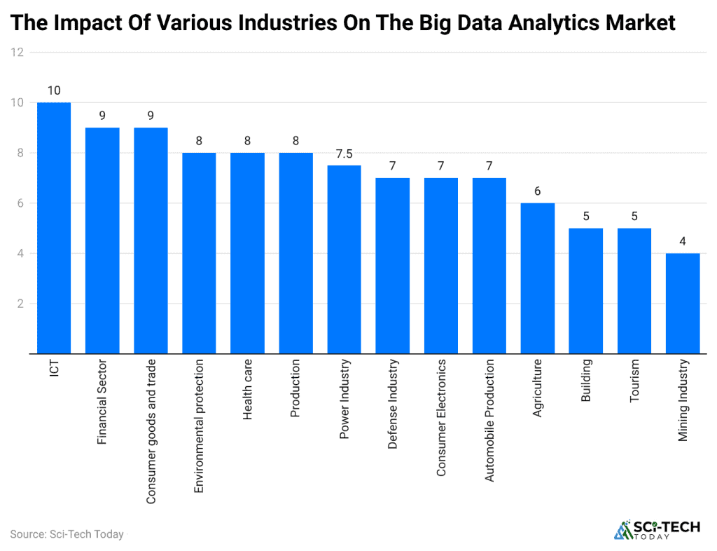 Big Data Statistics You Need to Know in 2025