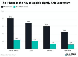 iPhone Users Statistics By Regional And Market Trends (2026)