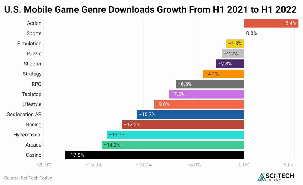 Mobile Gaming Statistics By Market Size, Trends And Facts (2026)
