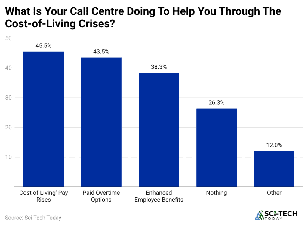 Call Center Statistics By AI Impact, Usage and Facts (2026)