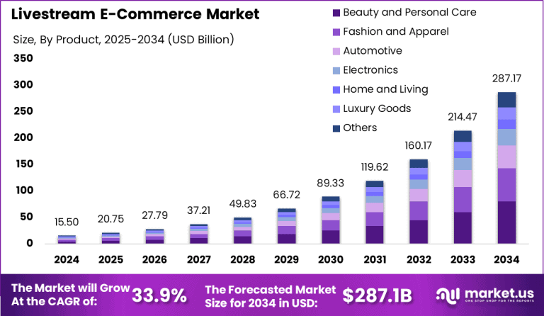Live Streaming Statistics By Usage, Revenue and Facts (2025)