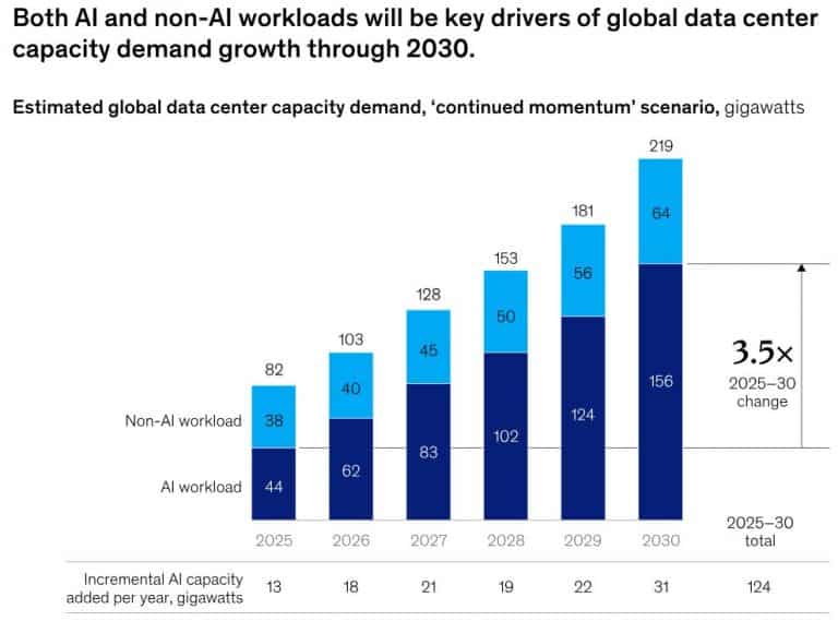 Data Centers Statistics By Market, Facts And Trends (2025)