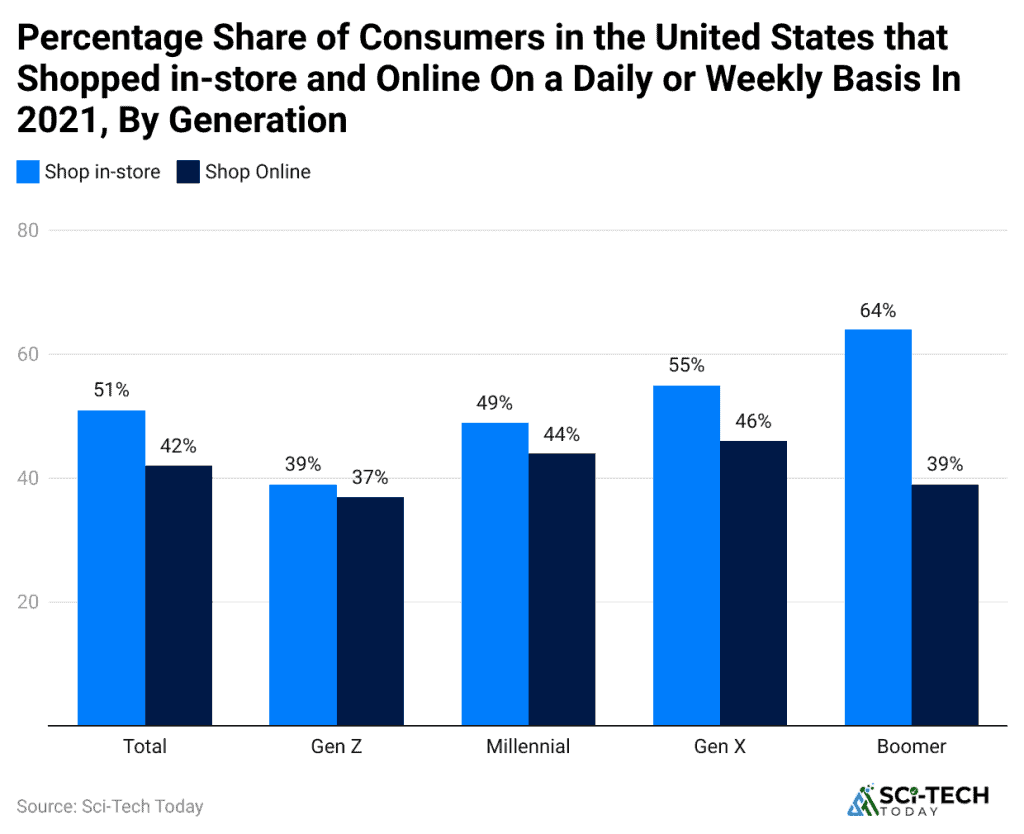 Online Shopping Statistics By Market And Facts (2025)