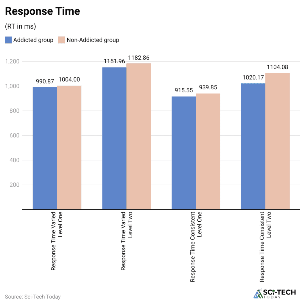 Cell Phone/Smartphone Addiction Statistics And Facts (2025)
