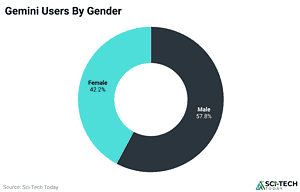 ChatGPT Vs. Google Gemini Statistics By Users And Trend (2026)